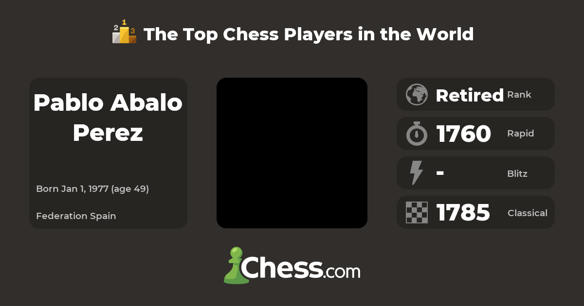 Pablo Abalo Perez | Top Chess Players - Chess.com