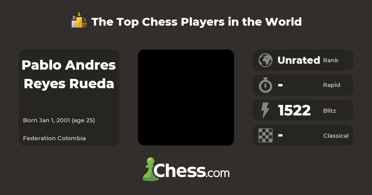 Pablo Andres Reyes Rueda | Top Chess Players - Chess.com