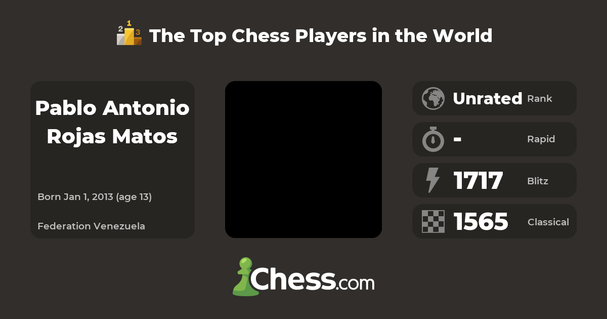 Pablo Antonio Rojas Matos | Top Chess Players - Chess.com