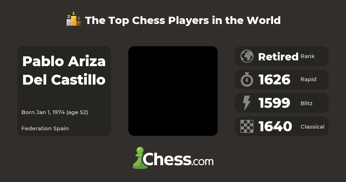 Pablo Ariza Del Castillo | Top Chess Players - Chess.com