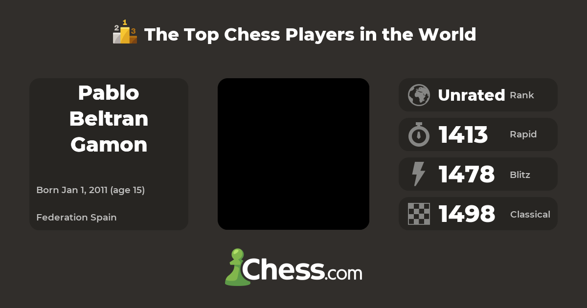 Pablo Beltran Gamon | Top Chess Players - Chess.com