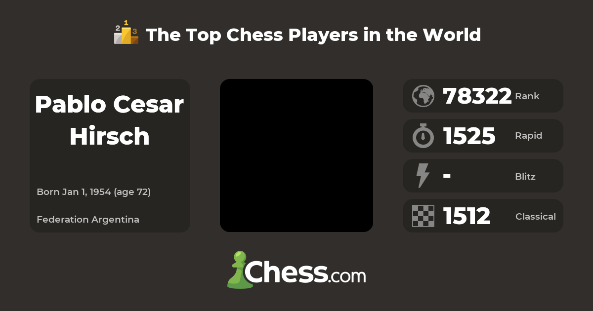 Pablo Cesar Hirsch | Top Chess Players - Chess.com