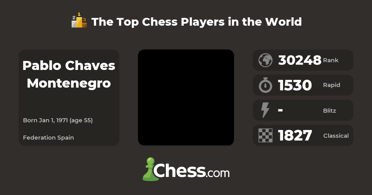 Pablo Chaves Montenegro | Top Chess Players - Chess.com