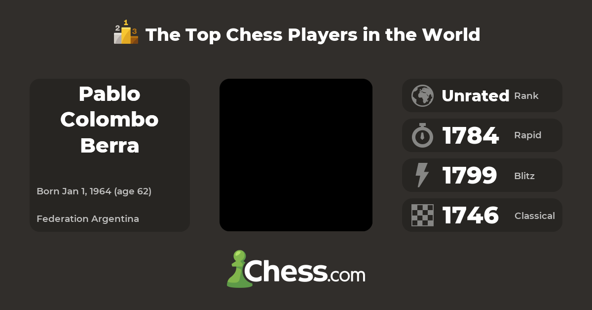 Pablo Colombo Berra | Top Chess Players - Chess.com