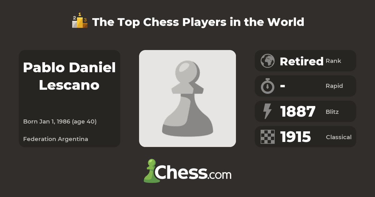 Pablo Daniel Lescano | Top Chess Players - Chess.com
