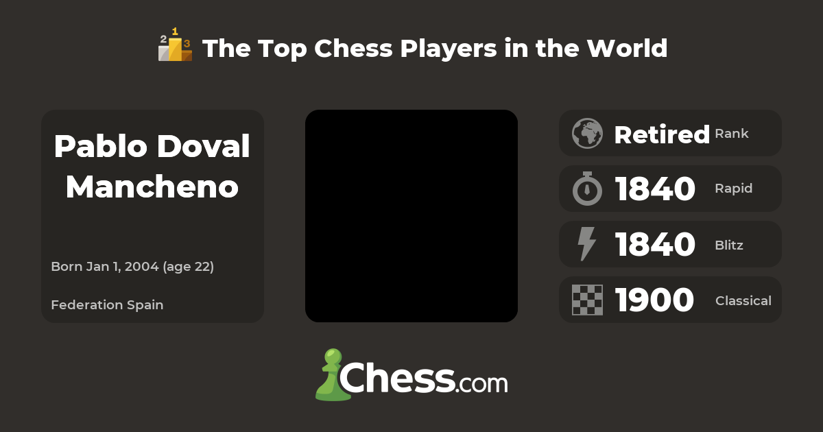 Pablo Doval Mancheno | Top Chess Players - Chess.com