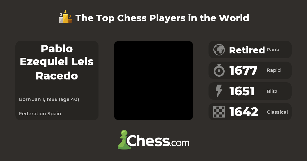 Pablo Ezequiel Leis Racedo | Top Chess Players - Chess.com