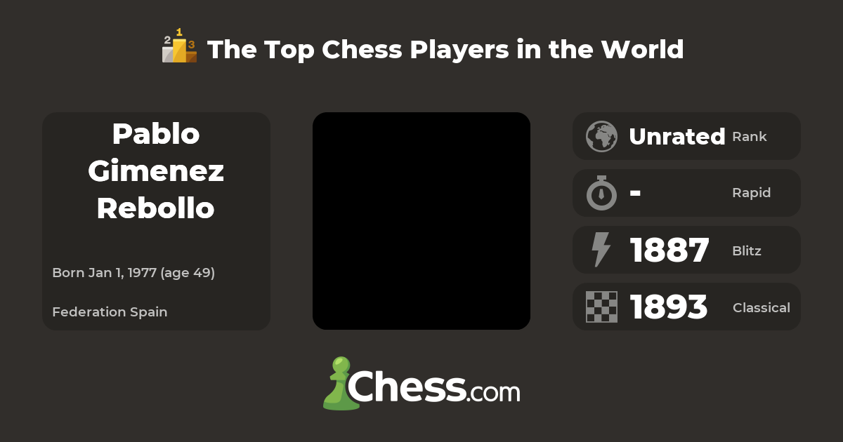Pablo Gimenez Rebollo | Top Chess Players - Chess.com