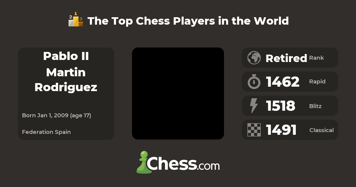 Pablo II Martin Rodriguez | Top Chess Players - Chess.com