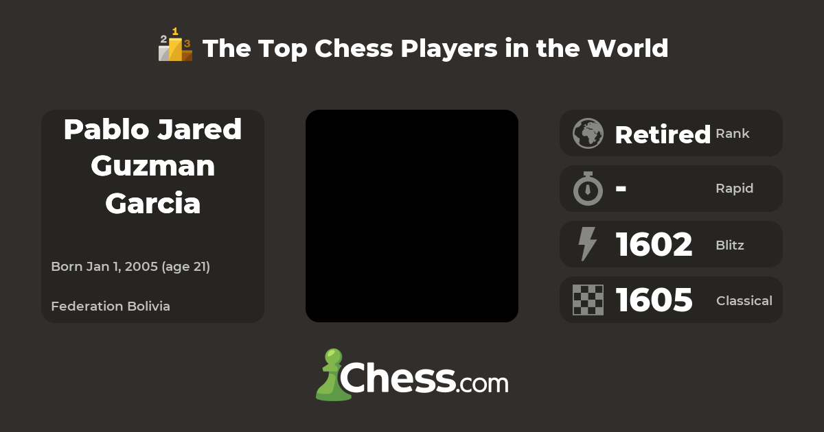 Pablo Jared Guzman Garcia | Top Chess Players - Chess.com