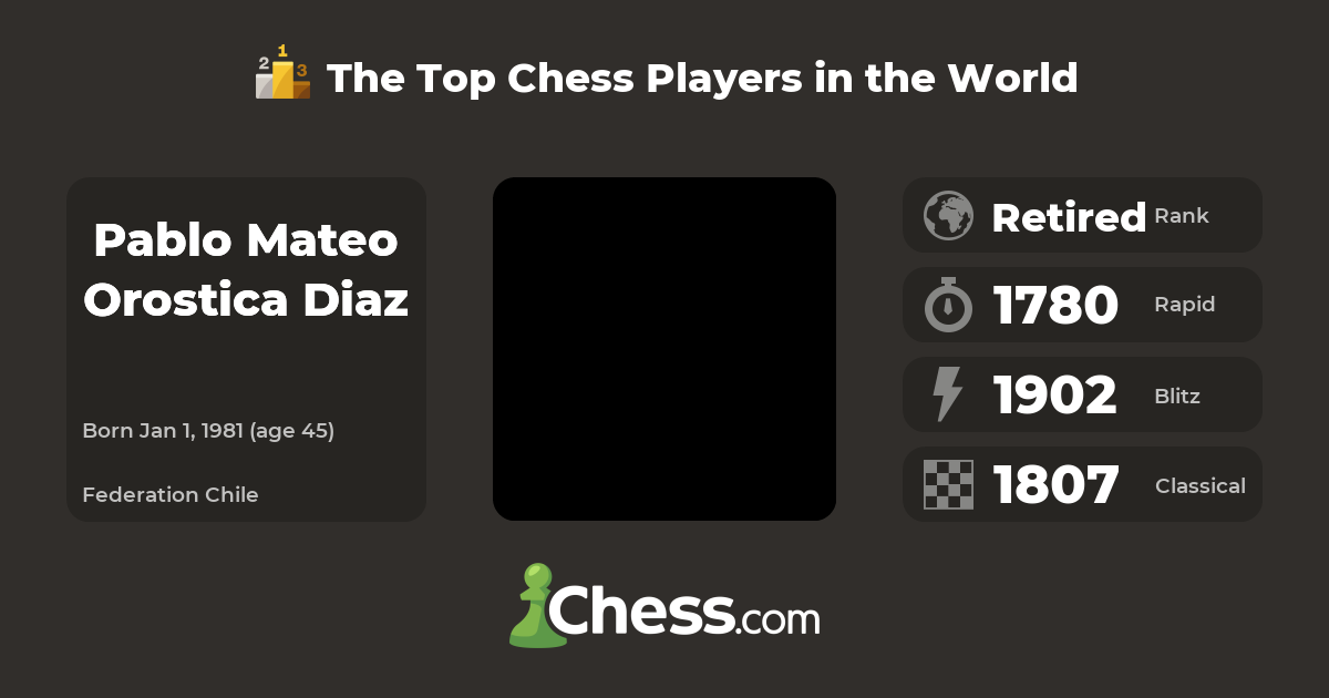 Pablo Mateo Orostica Diaz | Top Chess Players - Chess.com