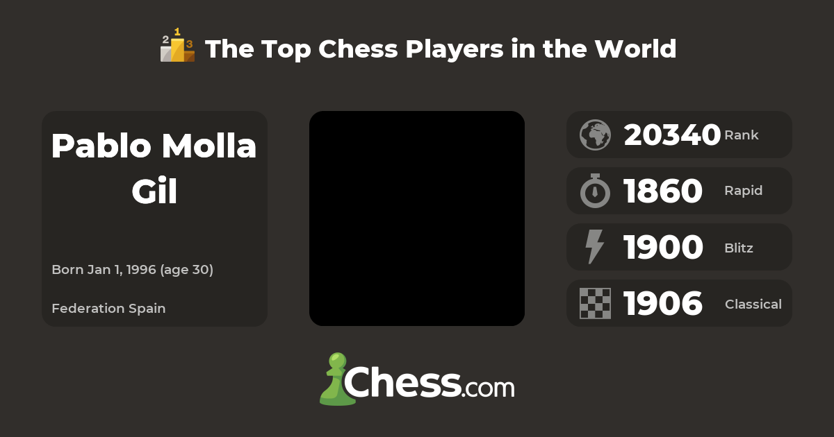 Pablo Molla Gil | Top Chess Players - Chess.com