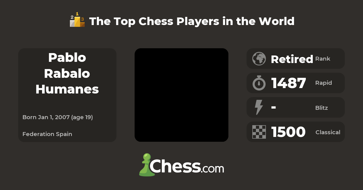 Pablo Rabalo Humanes | Top Chess Players - Chess.com