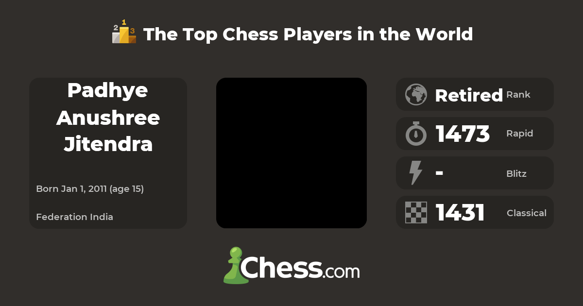 Padhye Anushree Jitendra | Top Chess Players - Chess.com