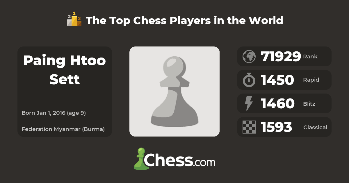 Paing Htoo Sett | Top Chess Players - Chess.com