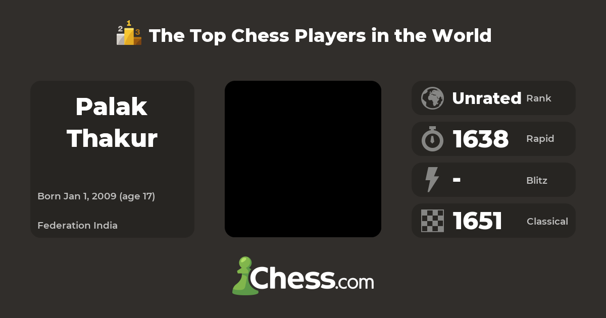 Palak Thakur | Top Chess Players - Chess.com