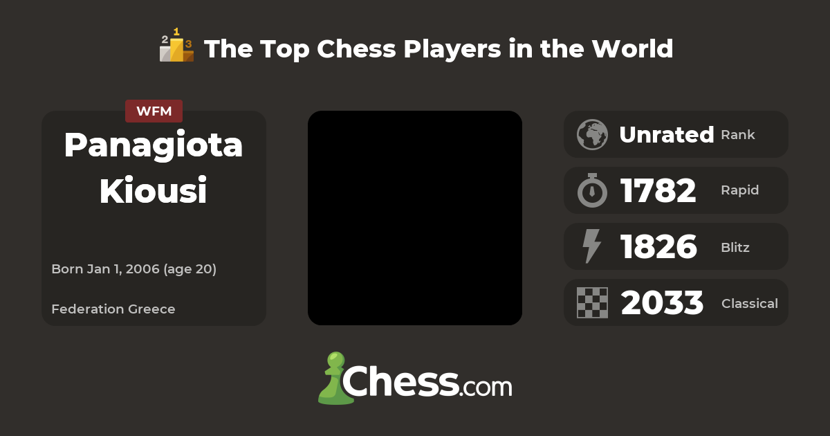 Panagiota Kiousi | Top Chess Players - Chess.com