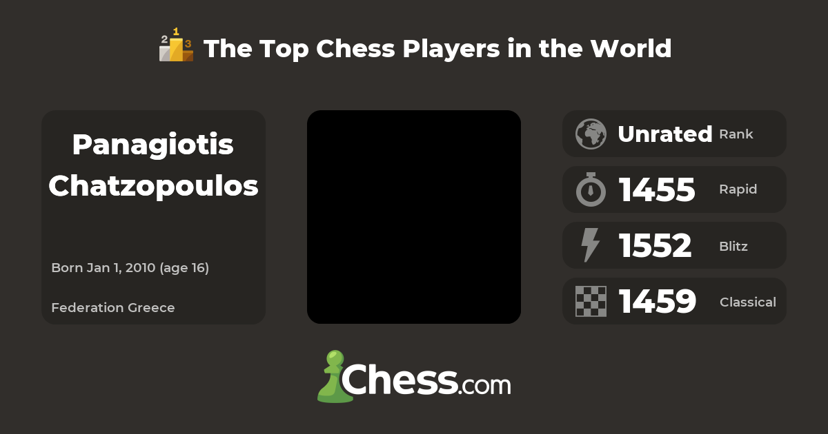 Panagiotis Chatzopoulos | Top Chess Players - Chess.com