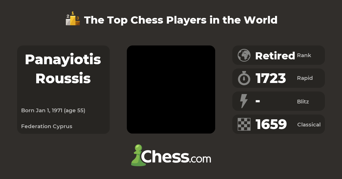 Panayiotis Roussis | Top Chess Players - Chess.com
