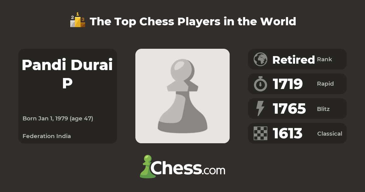 Pandi Durai P | Top Chess Players - Chess.com