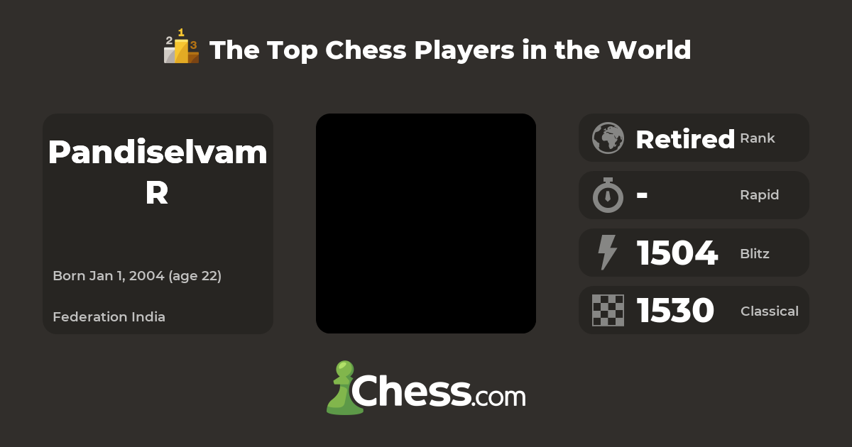 Pandiselvam R | Top Chess Players - Chess.com