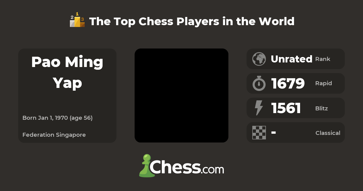Pao Ming Yap | Top Chess Players - Chess.com