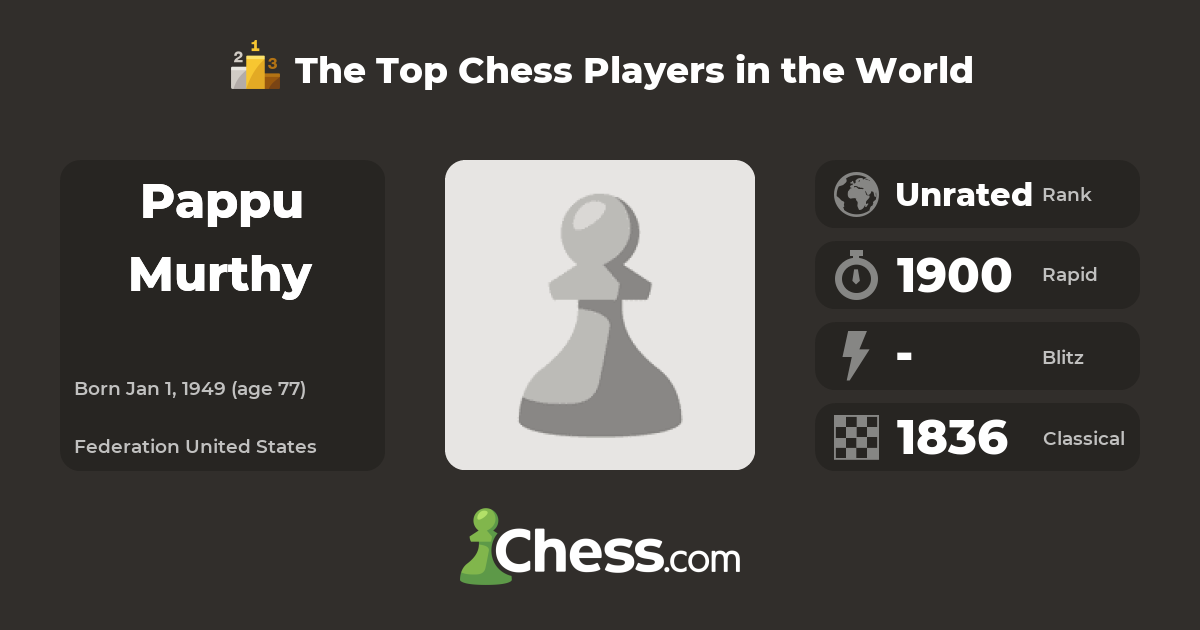 Pappu Murthy | Top Chess Players - Chess.com