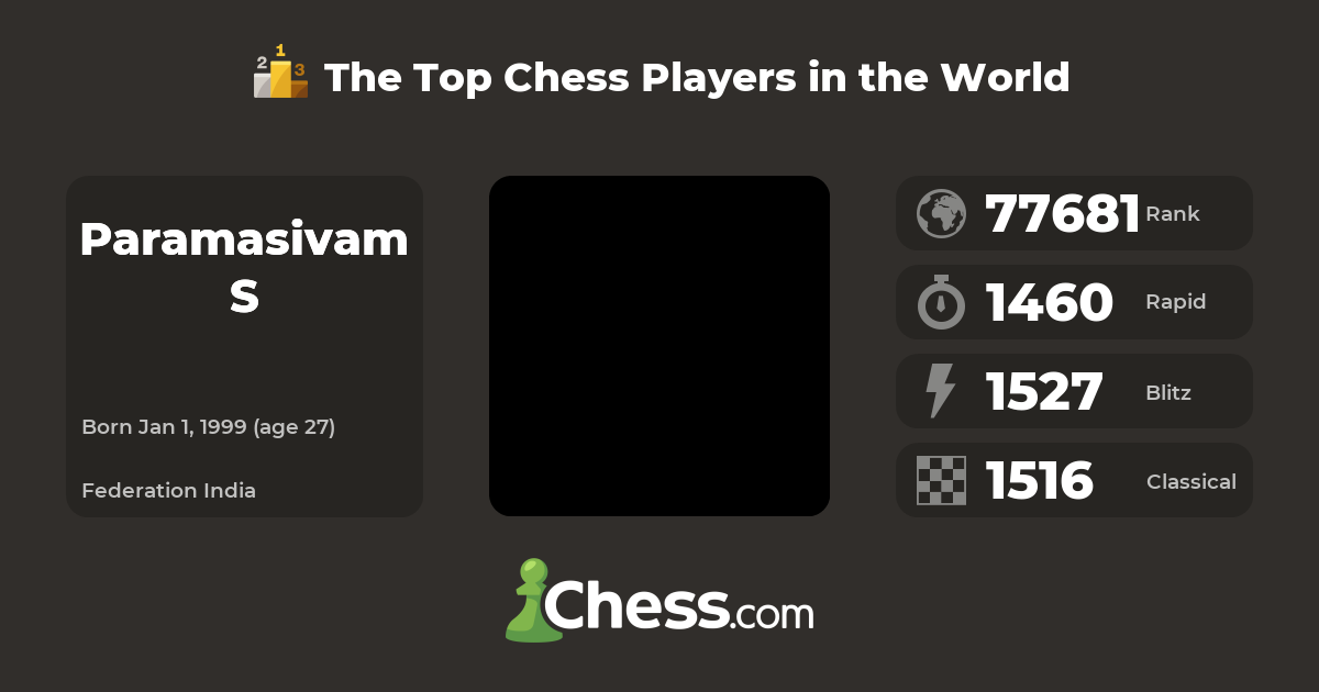 Paramasivam S | Top Chess Players - Chess.com