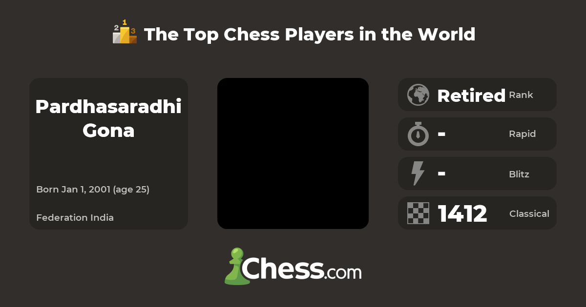 Pardhasaradhi Gona | Top Chess Players - Chess.com