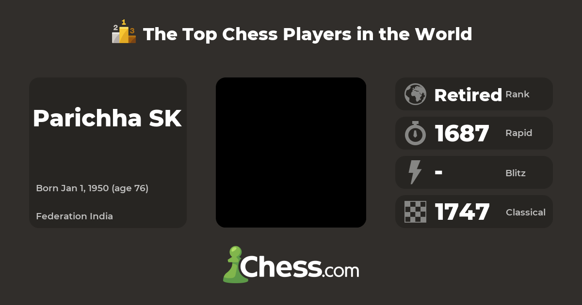 Parichha SK | Top Chess Players - Chess.com