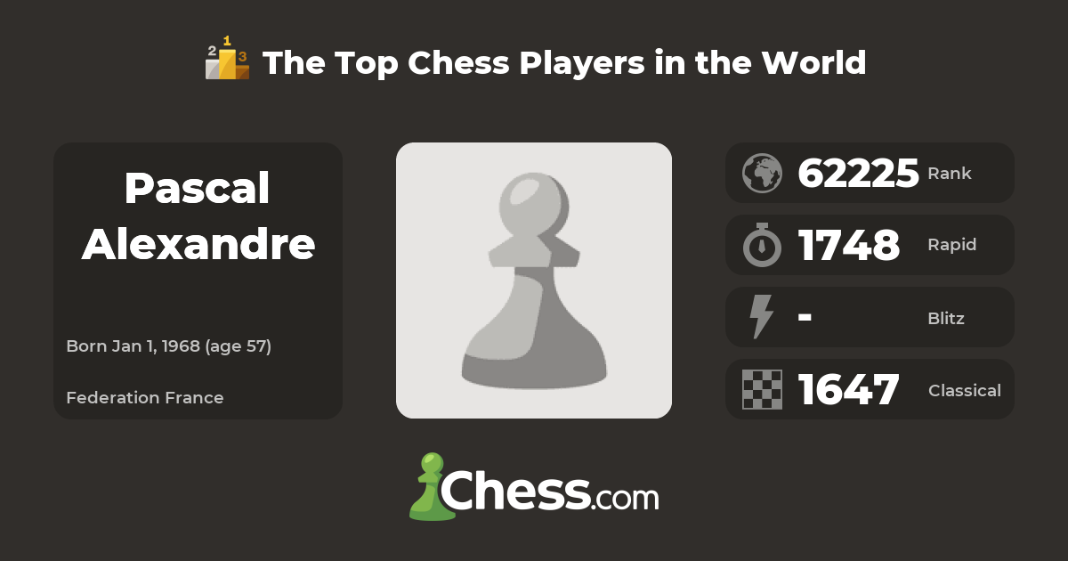 Pascal Alexandre | Top Chess Players - Chess.com