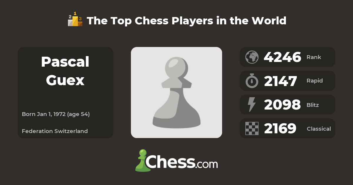 Pascal Guex | Top Chess Players - Chess.com