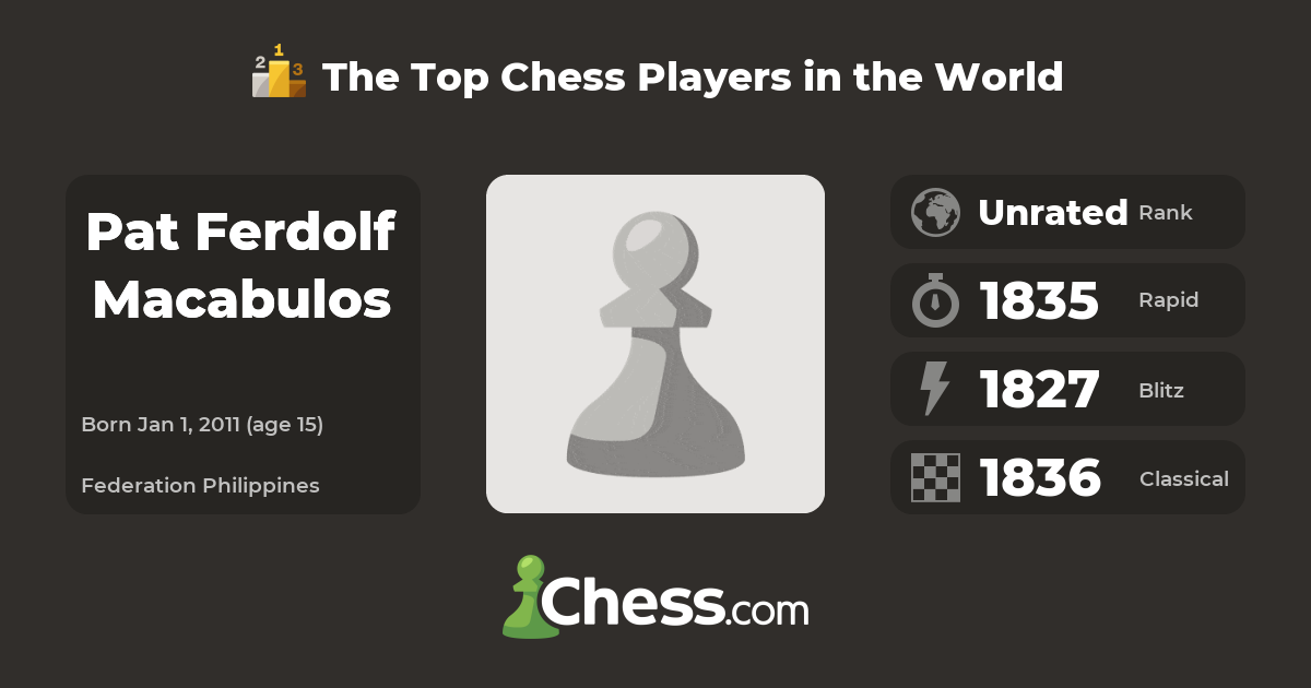 Pat Ferdolf Macabulos | Top Chess Players - Chess.com