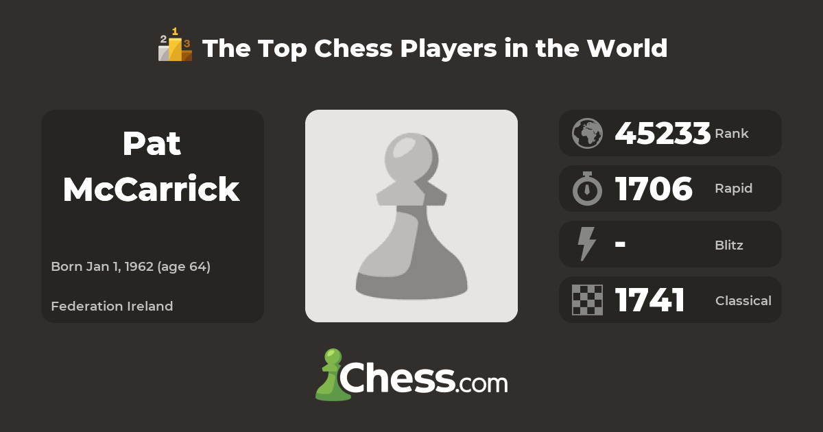 Pat McCarrick | Top Chess Players - Chess.com