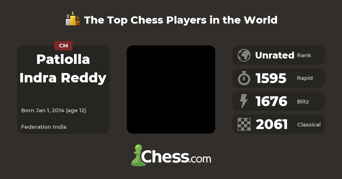 Patlolla Indra Reddy | Top Chess Players - Chess.com
