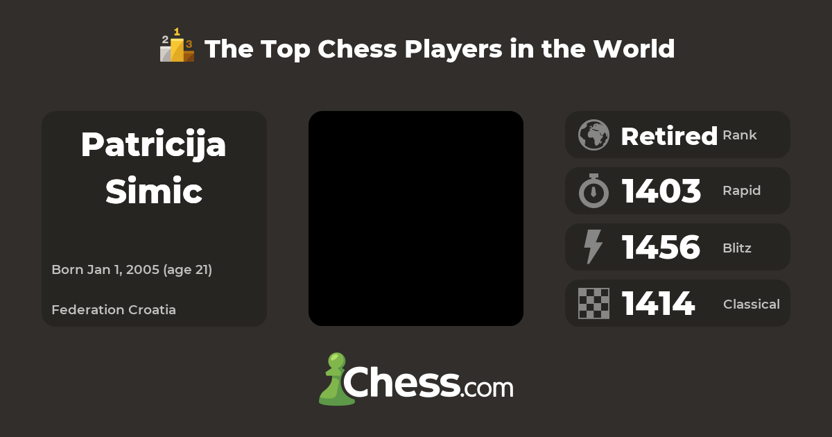 Patricija Simic | Top Chess Players - Chess.com