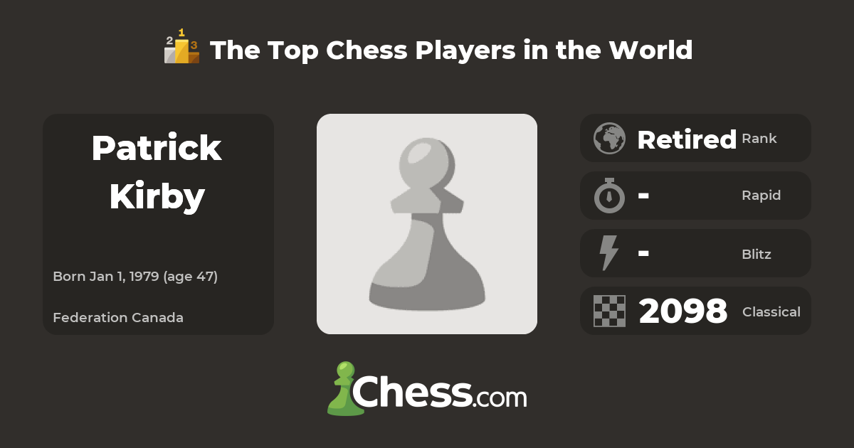 Patrick Kirby | Top Chess Players - Chess.com