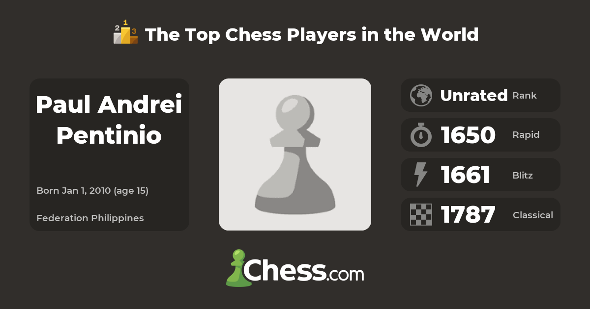 Paul Andrei Pentinio | Top Chess Players - Chess.com