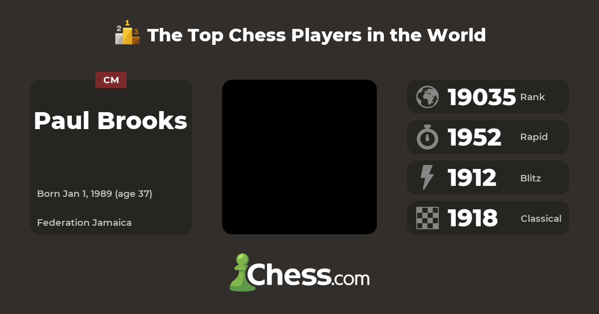 Paul Brooks | Top Chess Players - Chess.com