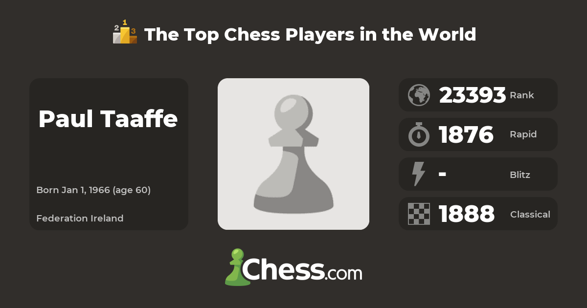 Paul Taaffe | Top Chess Players - Chess.com