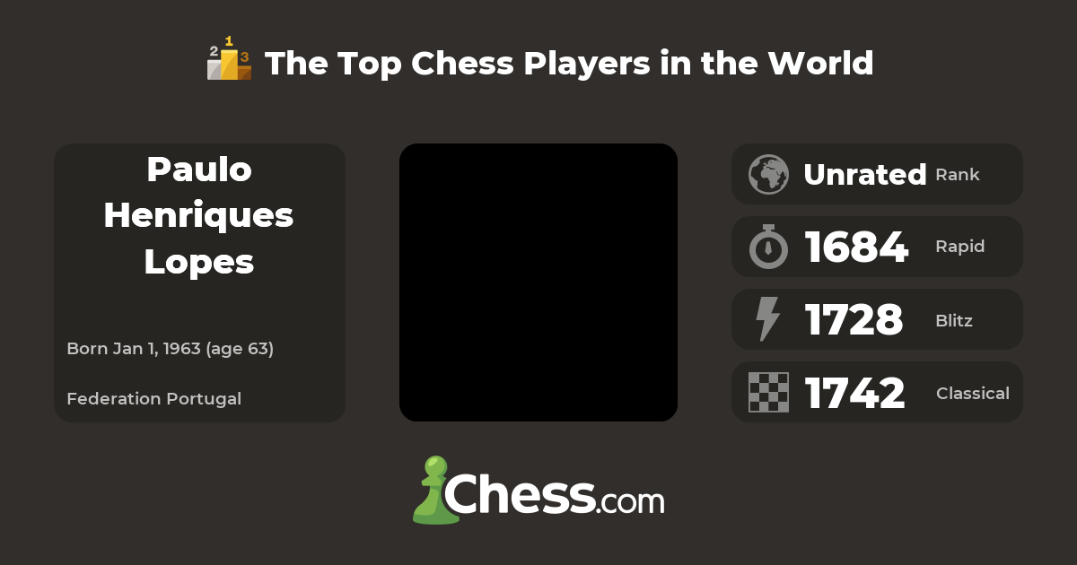 Paulo Henriques Lopes | Top Chess Players - Chess.com