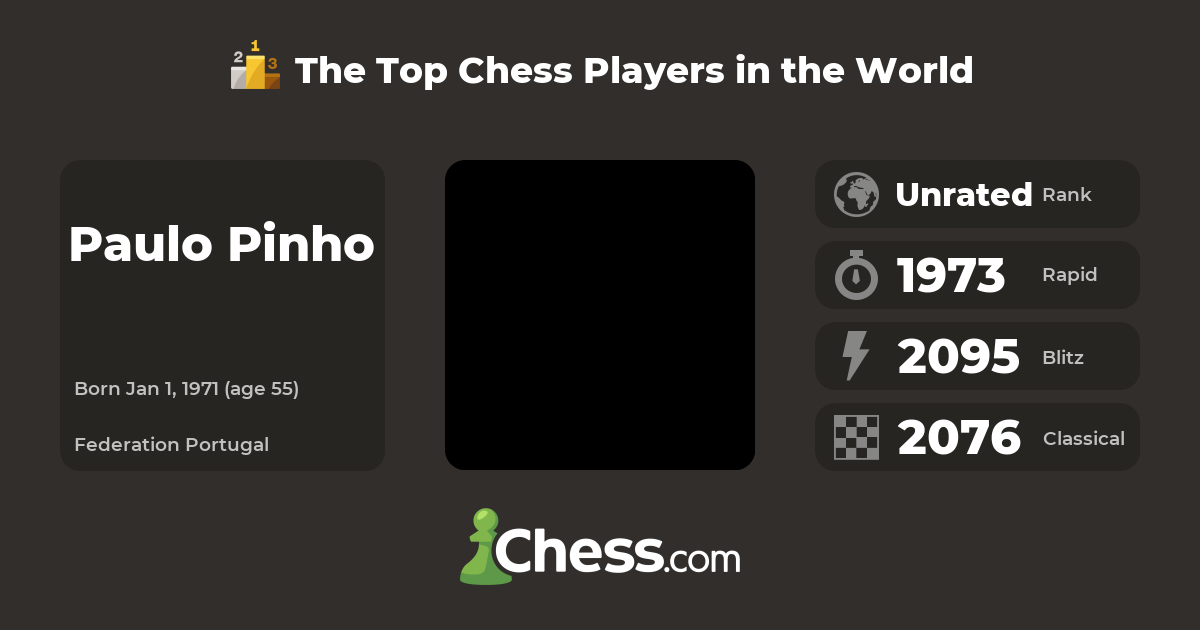 Paulo Pinho | Top Chess Players - Chess.com