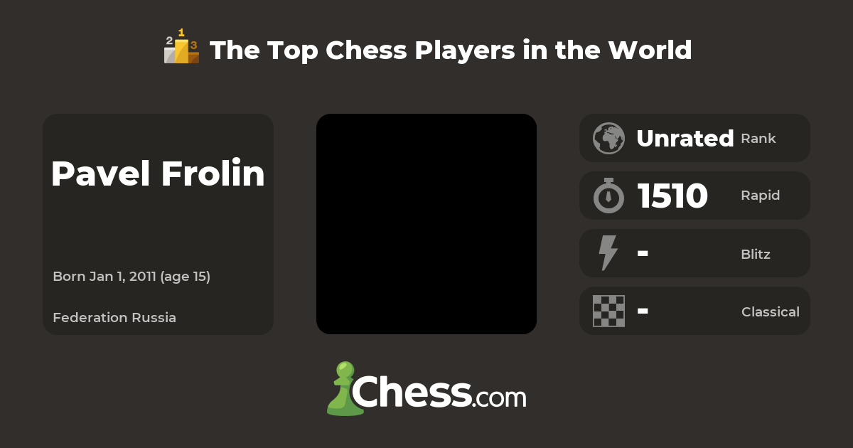 Pavel Frolin | Top Chess Players - Chess.com
