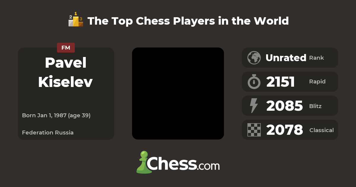Pavel Kiselev | Top Chess Players - Chess.com