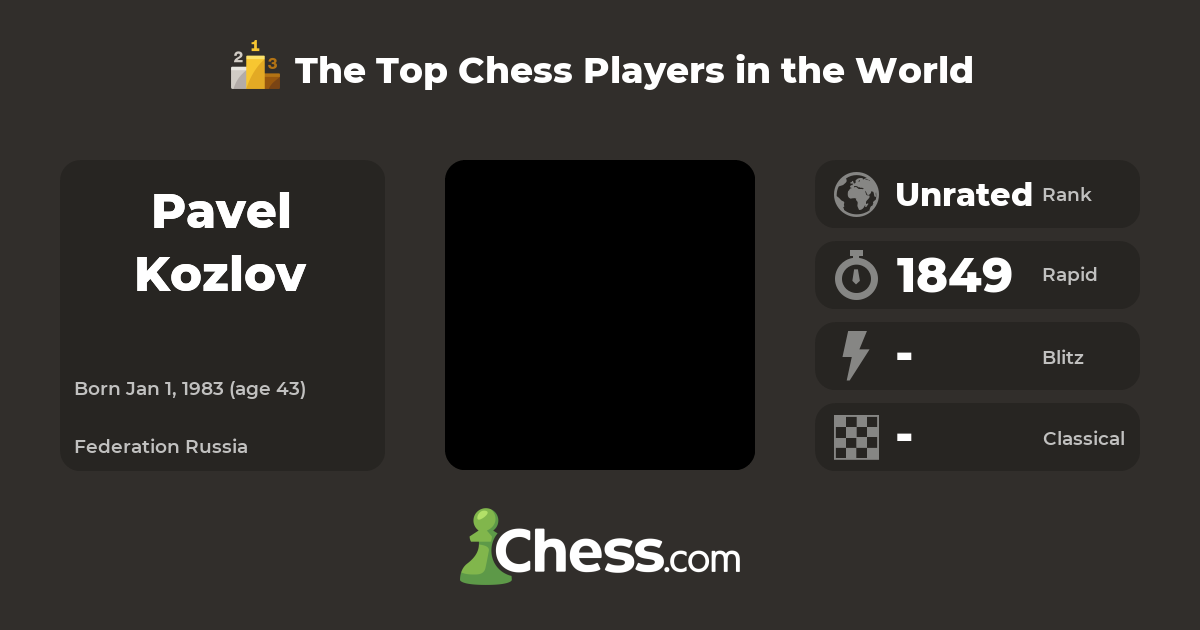 Pavel Kozlov | Top Chess Players - Chess.com