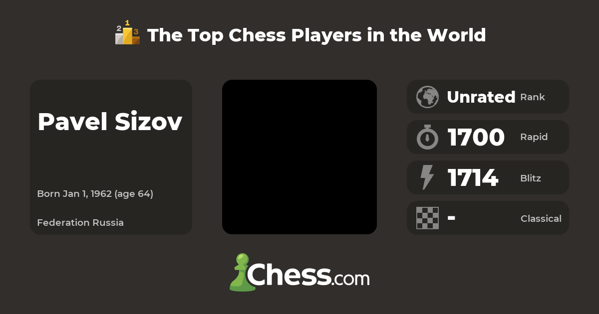 Pavel Sizov | Top Chess Players - Chess.com