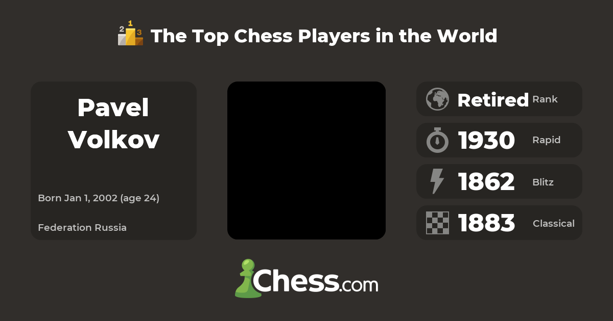 Pavel Volkov Top Chess Players Chess