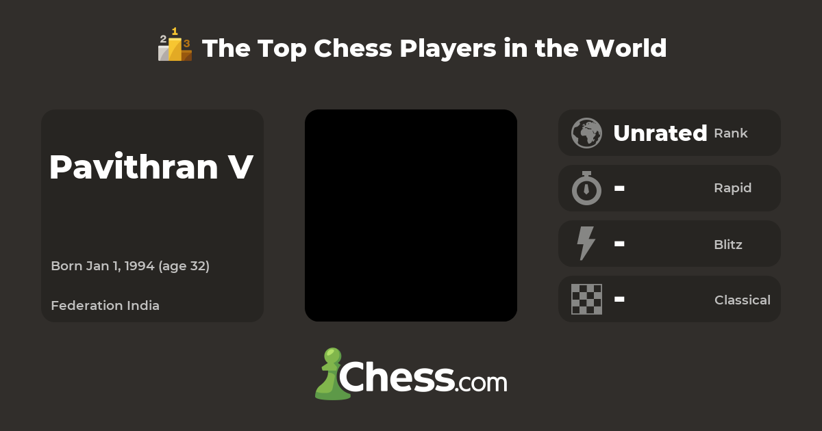 Pavithran V | Top Chess Players - Chess.com