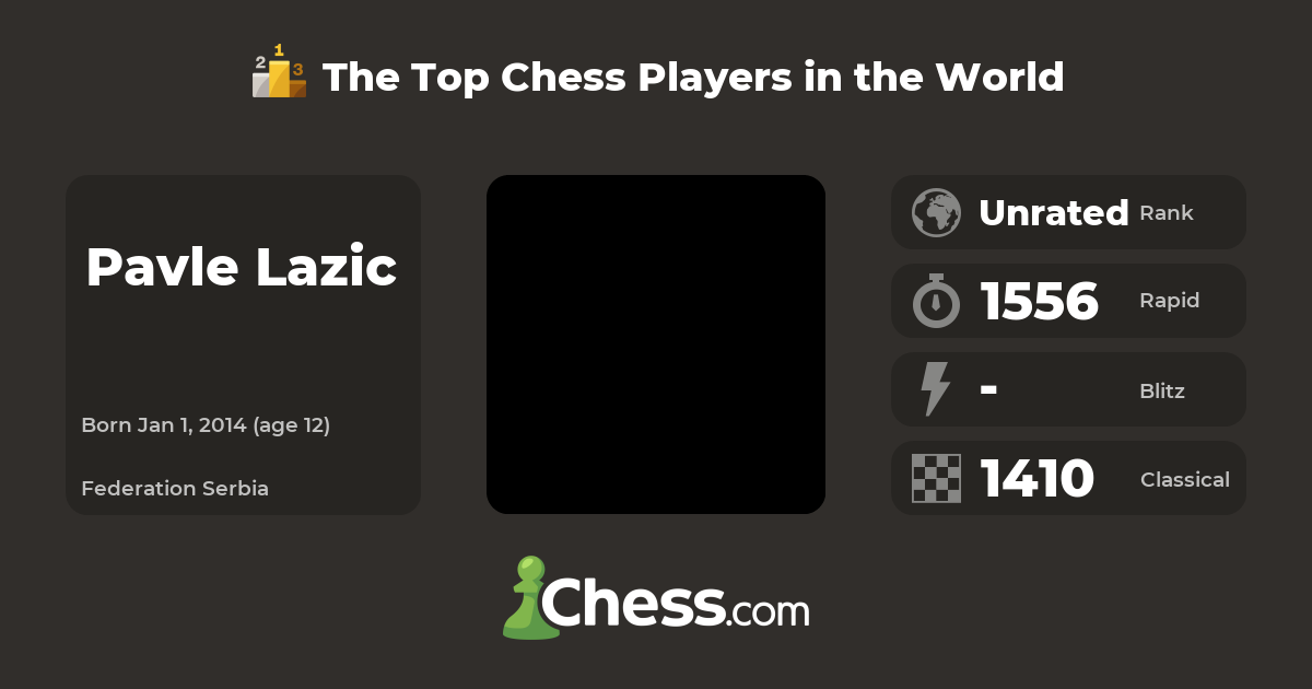 Pavle Lazic | Top Chess Players - Chess.com