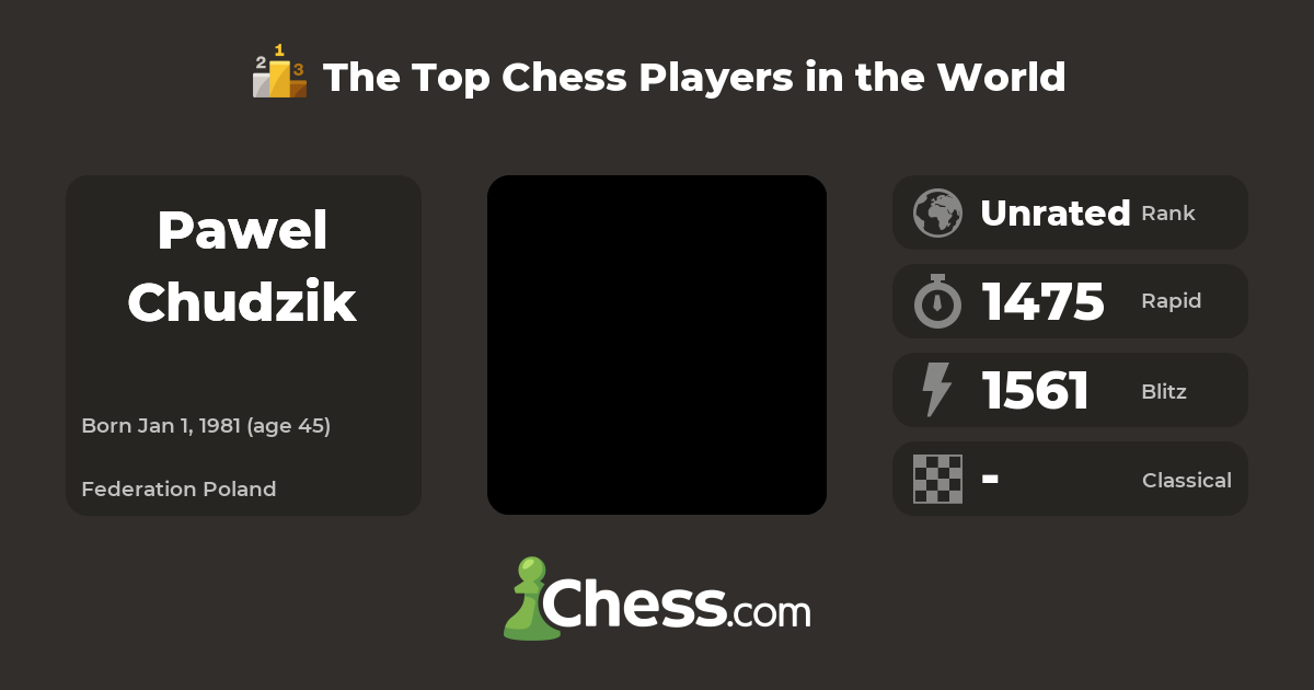 Pawel Chudzik | Top Chess Players - Chess.com